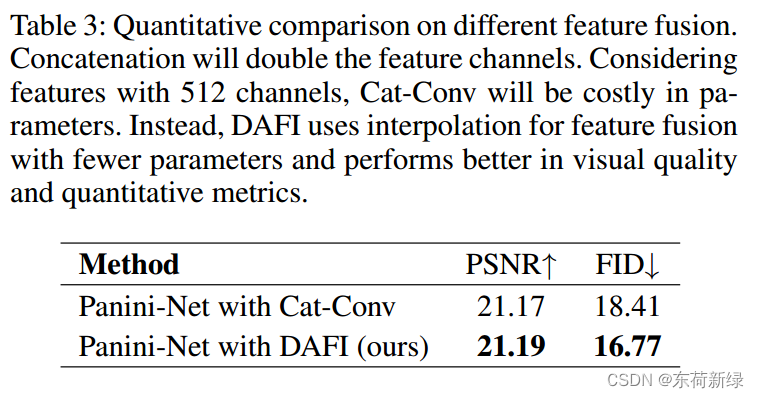 【论文学习】Panini-Net：一种可根据退化程度动态融合特征复原方法-CSDN博客