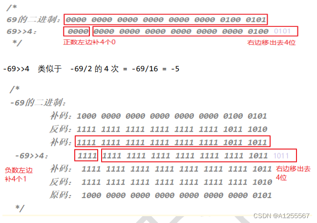 尚硅谷java零基础全套视频教程宋红康2023版,java入门自学必备 变量、基本数据类型、强制类型转换、运算符、运算优先级尚硅谷java基础教程 Csdn博客
