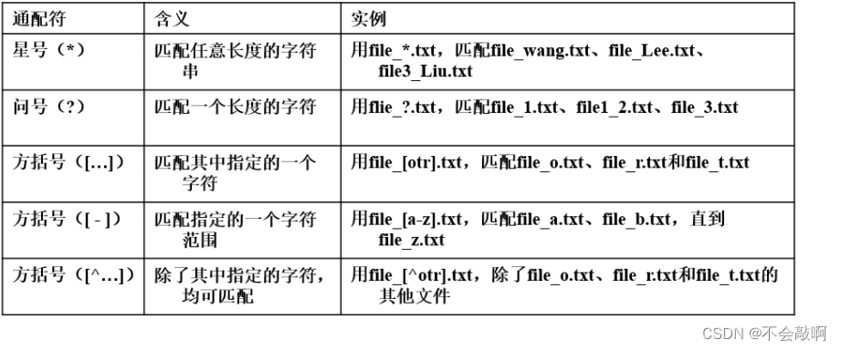 Linux下的c语言和shell编程linux的c语言编程与shell编程 Csdn博客