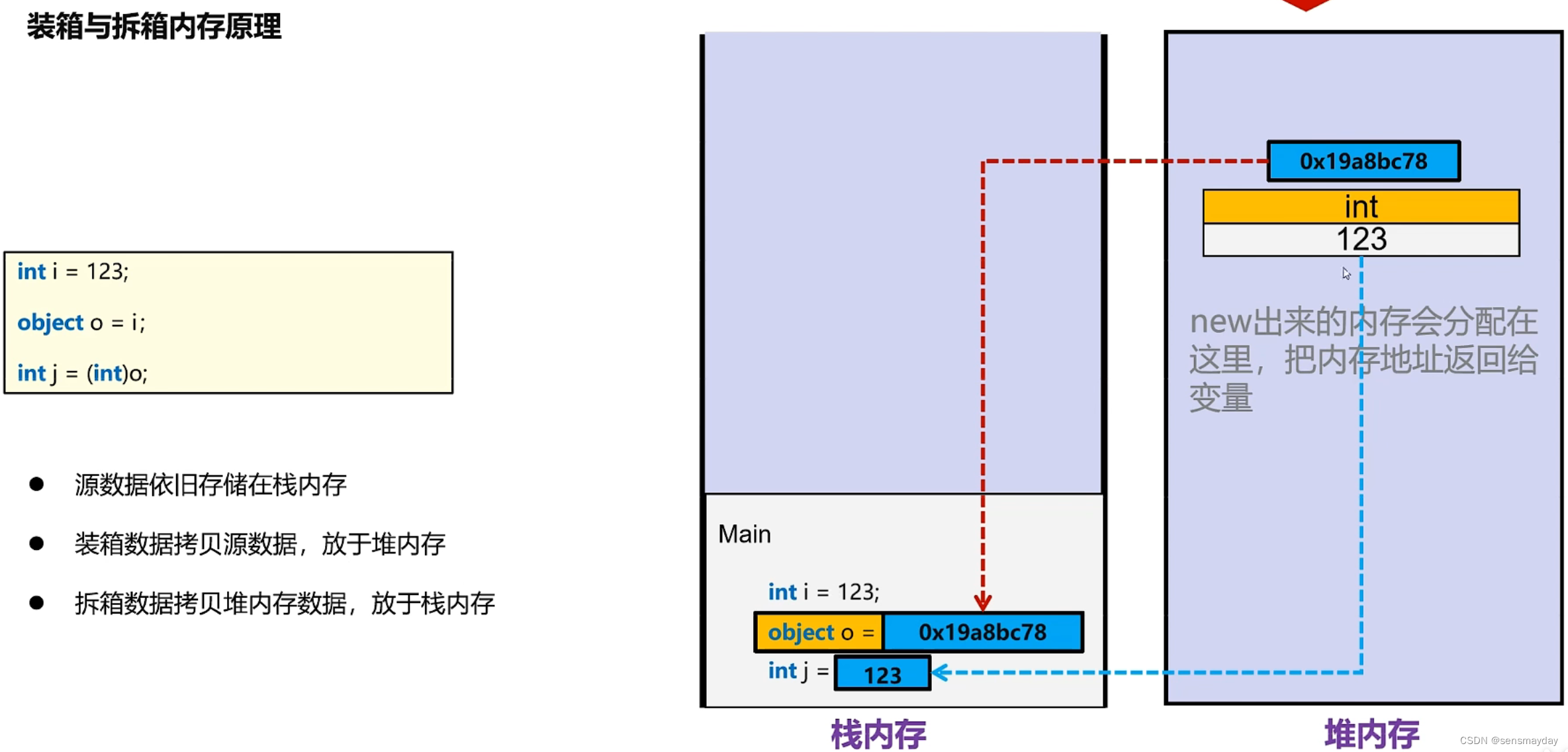 C#中object类_c# object-CSDN博客