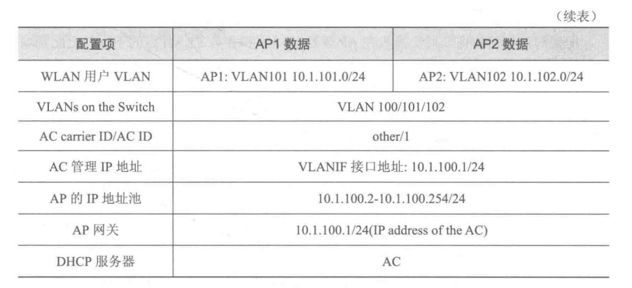28.WLAN组网配置_wlan-ess接口-CSDN博客