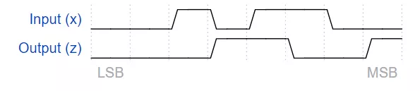 hdlbits Exams/ece241 2014 q5a解析-CSDN博客