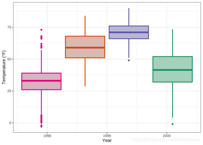 R语言ggplot2-颜色设置调参详解_r语言自定义颜色填充-CSDN博客