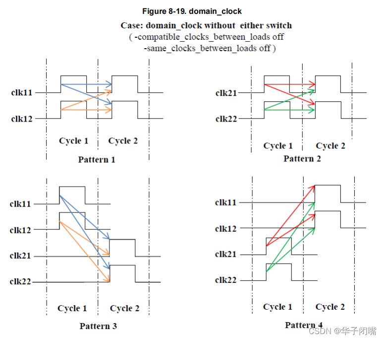 Mentor Dft 学习笔记 Day22 Timing For Transition Delay Atpg和sdc 华子闭嘴的博客 Csdn博客