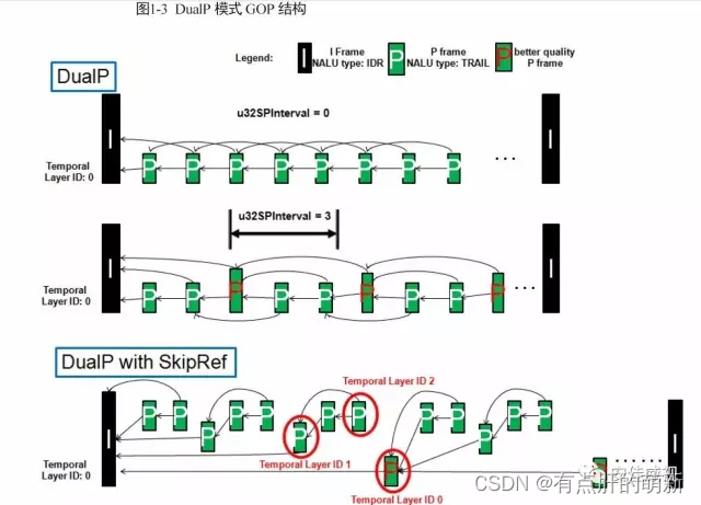 码率控制及虚拟I帧_smartp什么意思-CSDN博客