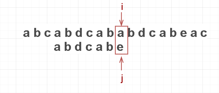 【数据结构】串 模式匹配bf算法（动态图解、c、java）bf算法图解 Csdn博客