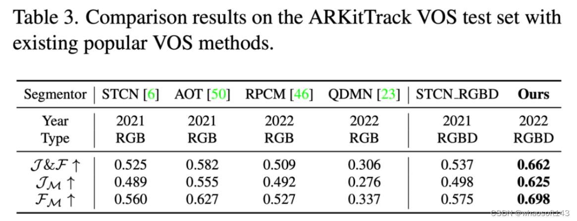RGBD-VOT_rgbd图像分割-CSDN博客