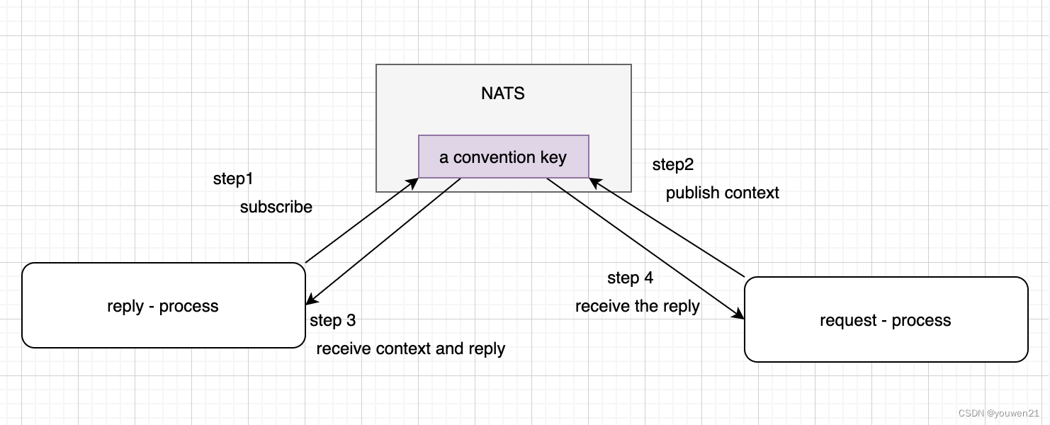 nats-server消息系统介绍说明-CSDN博客