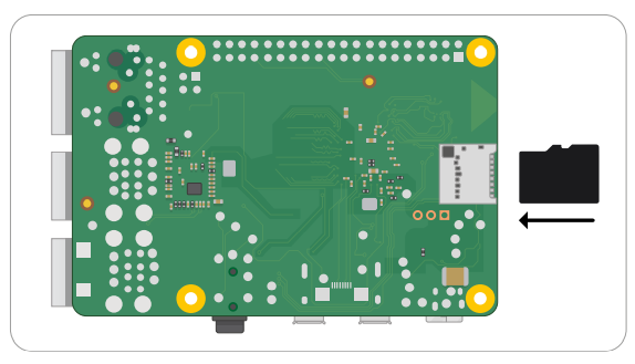 【树莓派】快速上手Raspberry Pi 4B——组装硬件&烧录系统_树莓派4b原理图-CSDN博客