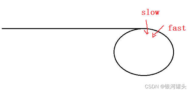 Java数据结构链表题java的链表题 Csdn博客