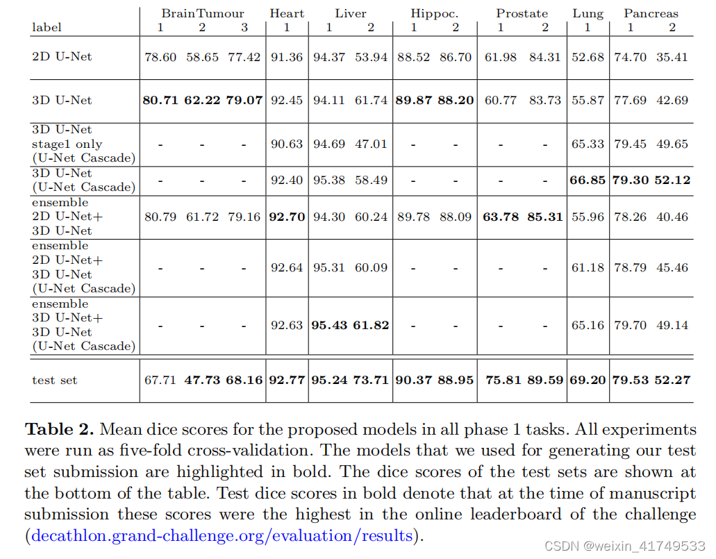nnU-Net: Self-adapting Frameworkfor U-Net-Based Medical Image ...
