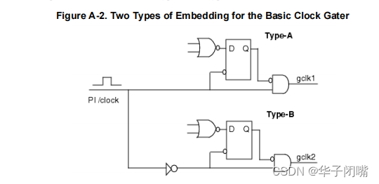 Mentor-dft 学习笔记 day49-Tessent On-Chip Clock Controller&Basic Clock ...