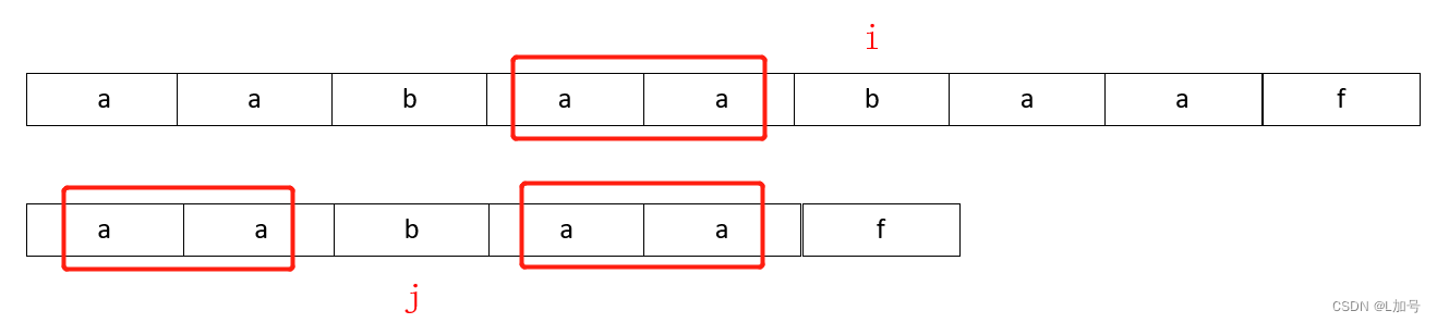 字符串——实现 strStr()——KMP_strstr kmp-CSDN博客
