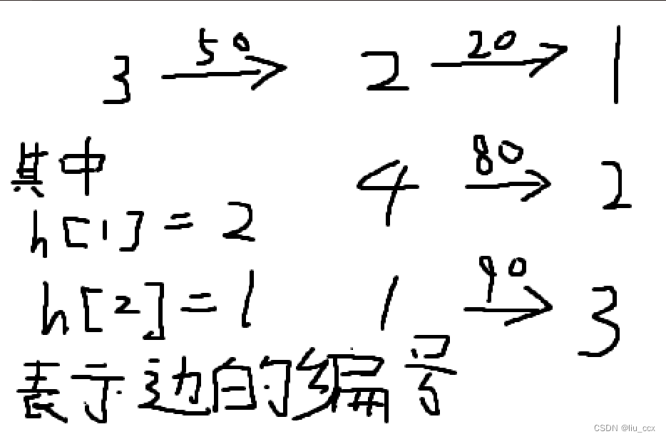 链式前向星(python实现)python 链式前向星 Csdn博客