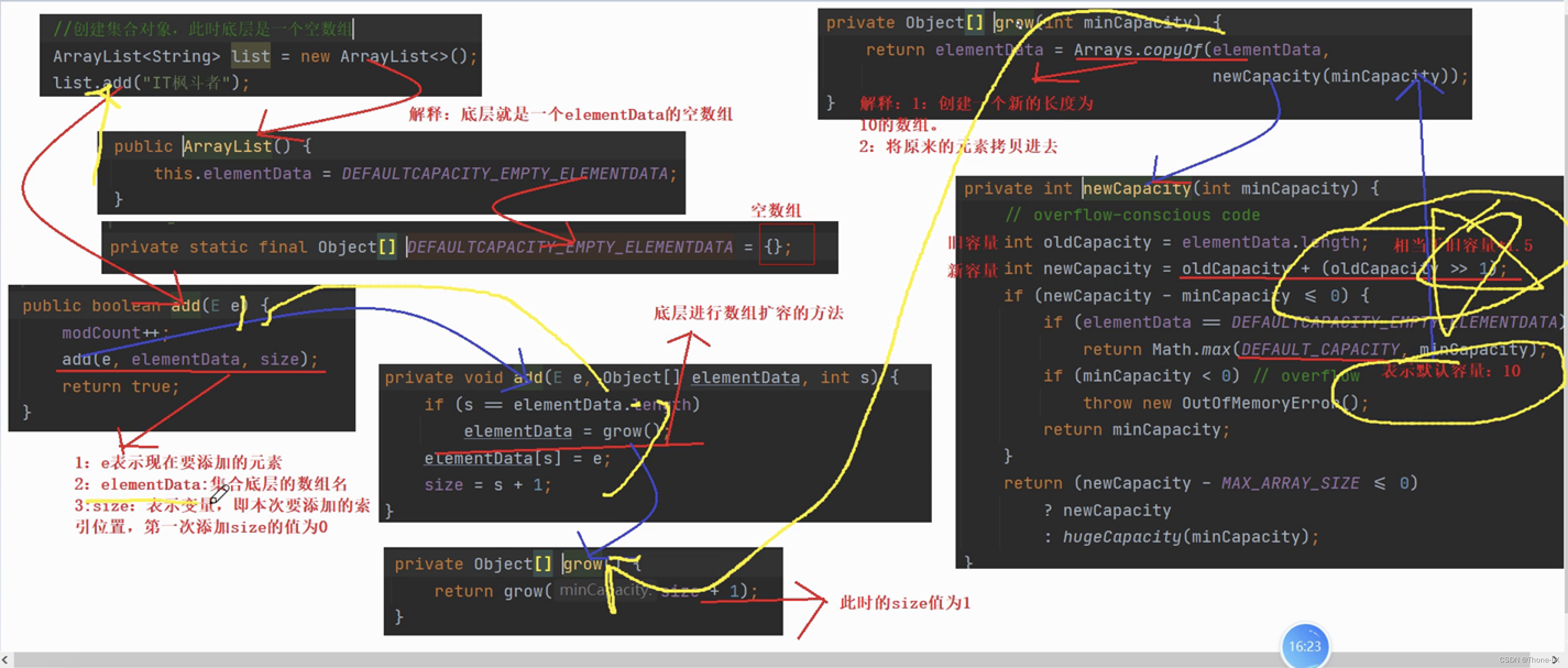 Arraylist底层实现原理 Csdn博客
