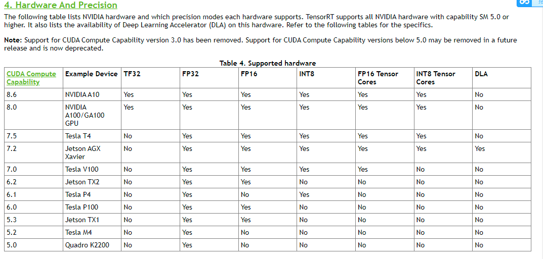 判断英伟达显卡计算力及是否支持FP16和INT8_支持fp16的显卡-CSDN博客