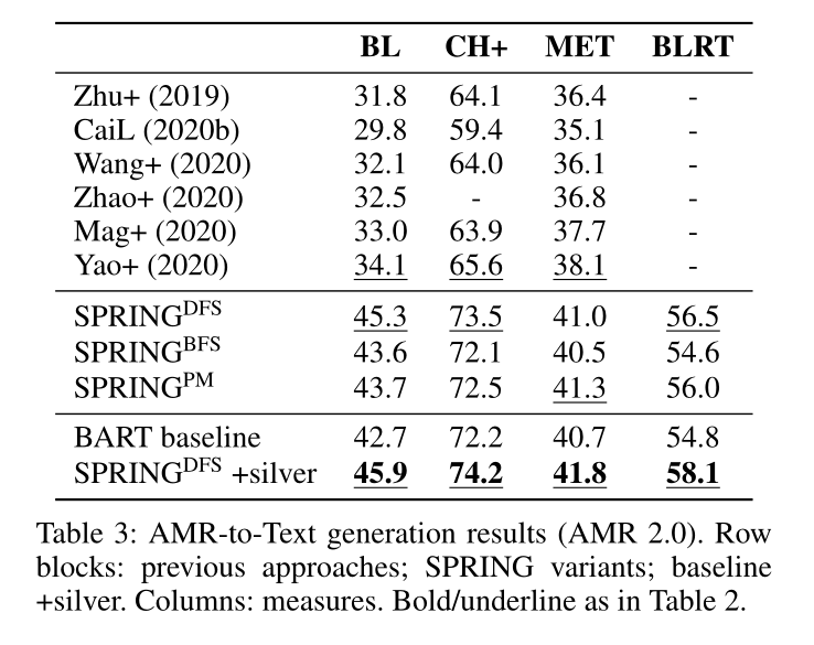 One SPRING to Rule Them Both Symmetric AMR Semantic Parsing and ...