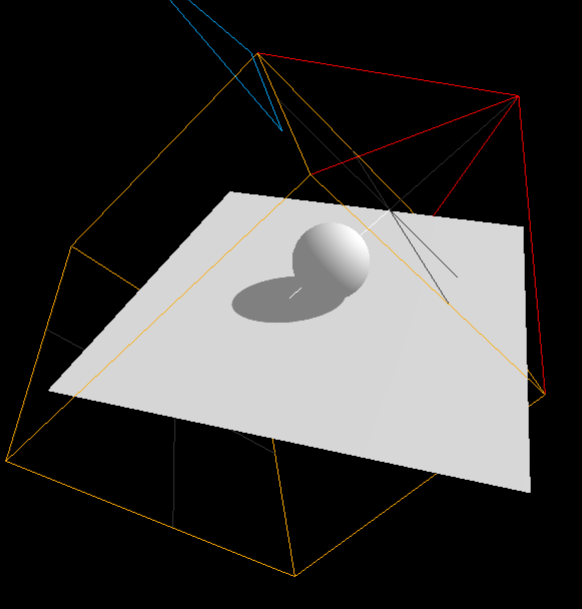 three.js学习笔记(五)——Shadows阴影_enderer.shadowmap.type-CSDN博客