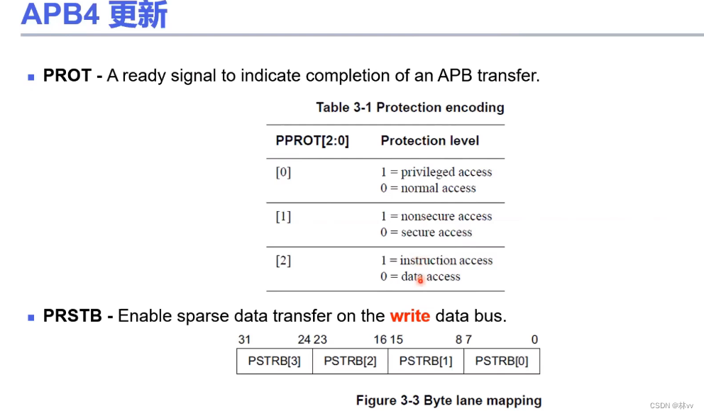 AHB-to-APB Bridge——01 APB协议_ahb to apb项目描述-CSDN博客