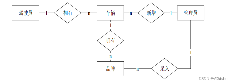 （附源码）spring Boot车辆管理系统 毕业设计031034implementation Of Vehicle Management 
