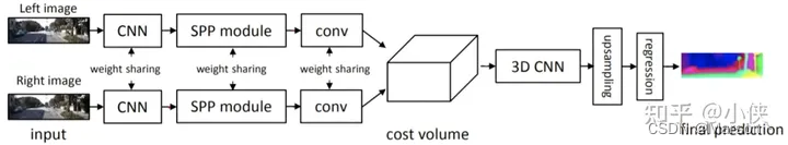 PSMNet网络原理详解-CSDN博客
