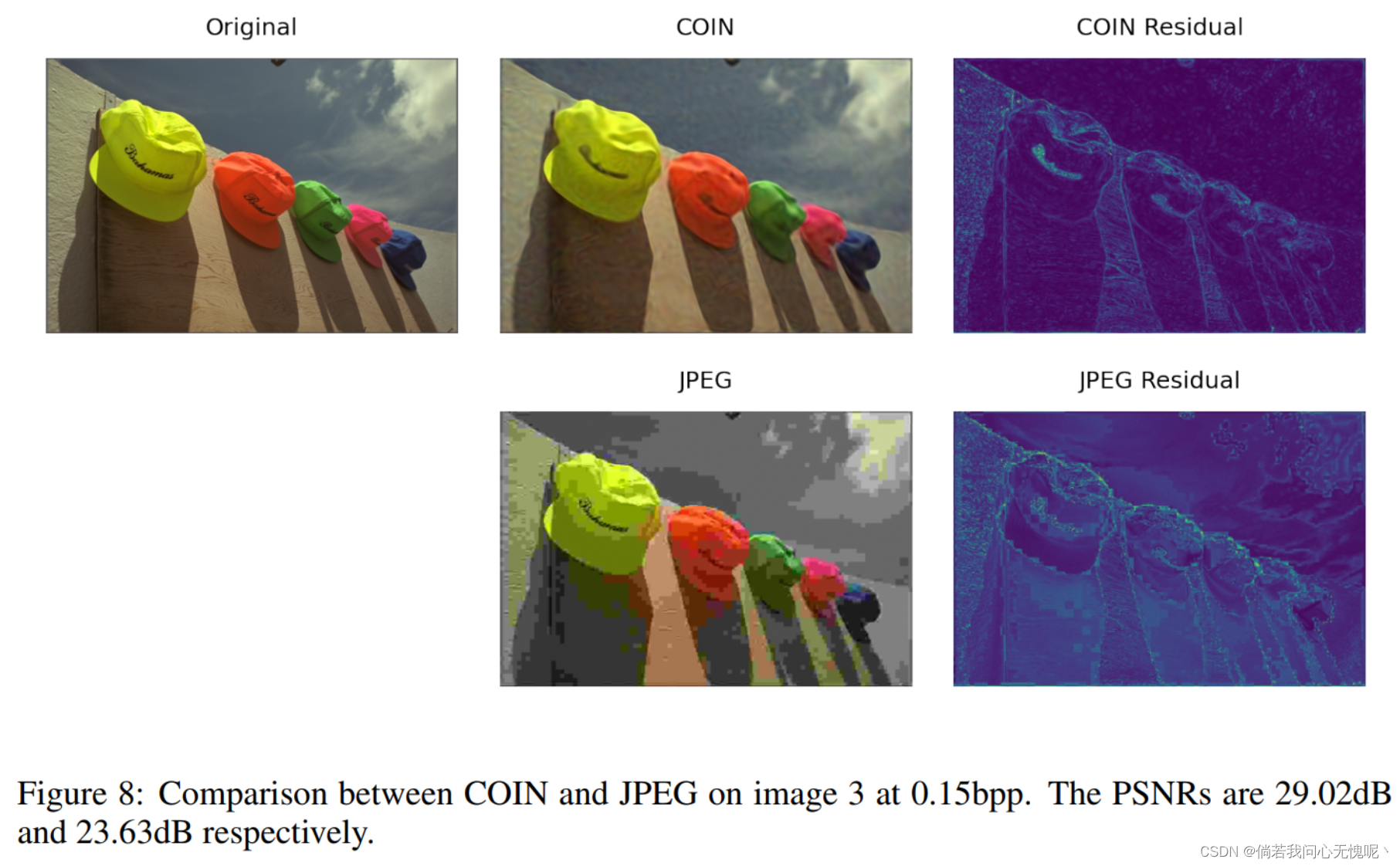 论文阅读：（arXiv 2021）COIN:COmpression with Implicit Neural Representaions-CSDN博客