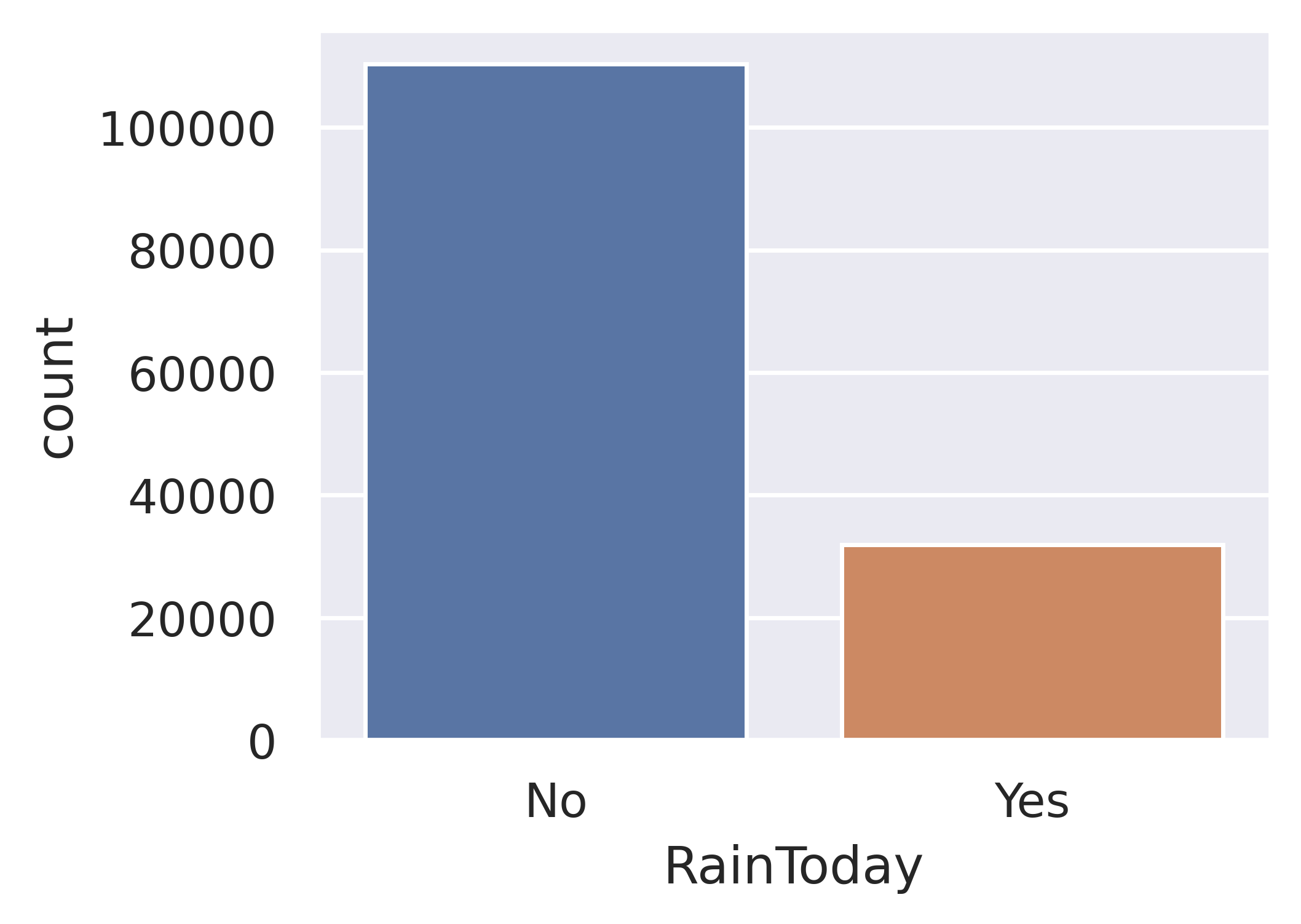 第R3周：天气预测_天气预测研究数据集-CSDN博客