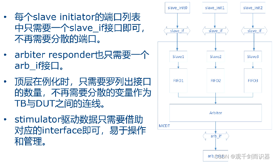【IC验证】_验证环境如何采集dut内部的信号-CSDN博客