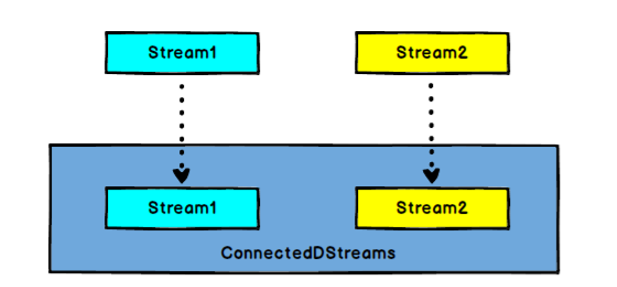 Flink-常用Source与Sink的使用汇总整理_flink jdbc source-CSDN博客