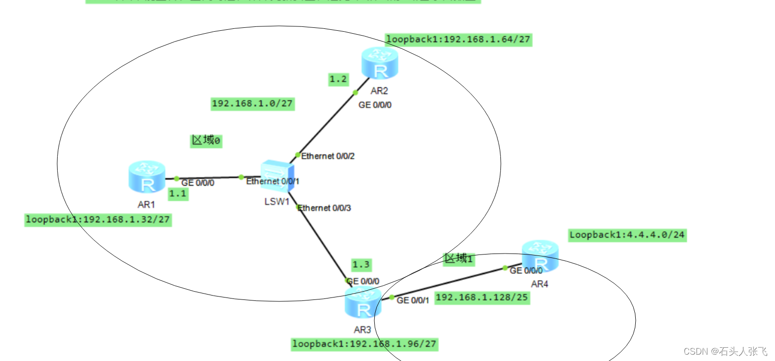 OSPF路由实验-CSDN博客