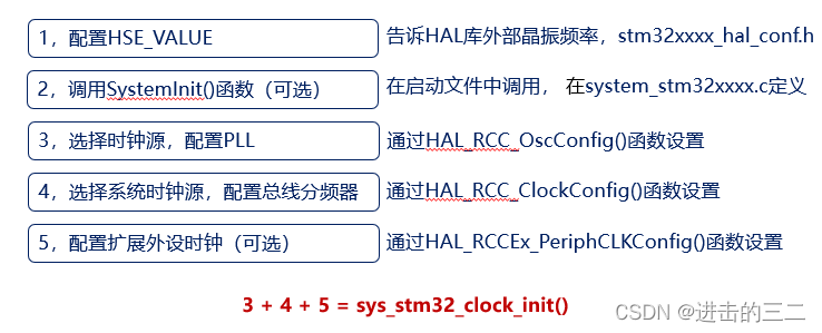 stm32f4 时钟系统_stm32f4时钟树-CSDN博客