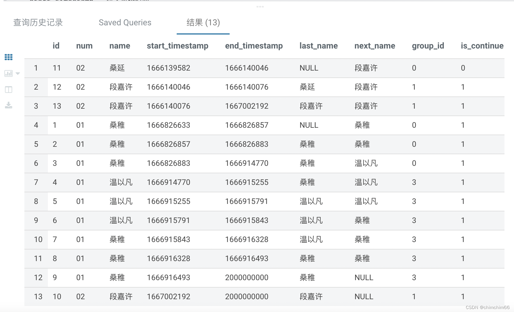 Sql判断是否连续并生成连续分组idsql 生成分组id Csdn博客 