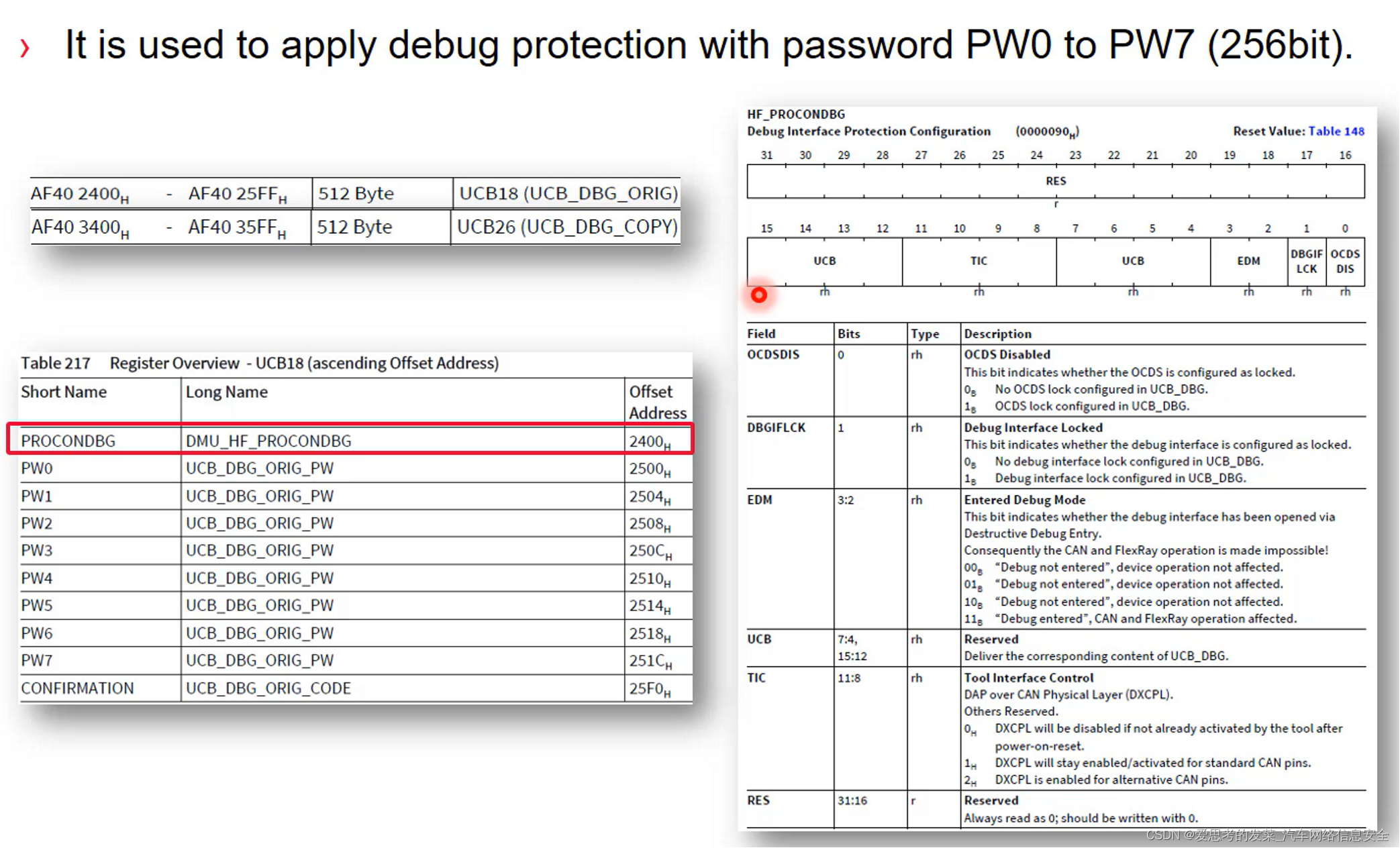 AURIX™ TC3xx UCB 介绍_ucb confirmation-CSDN博客