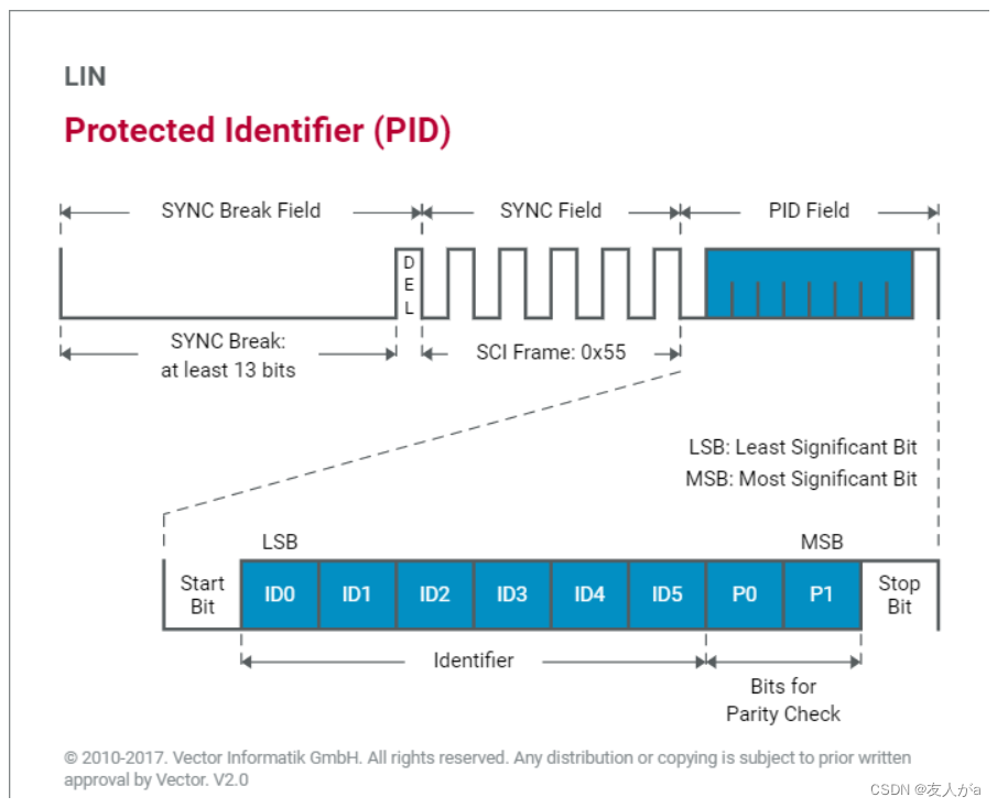 LIN学习模块_lin模块-CSDN博客