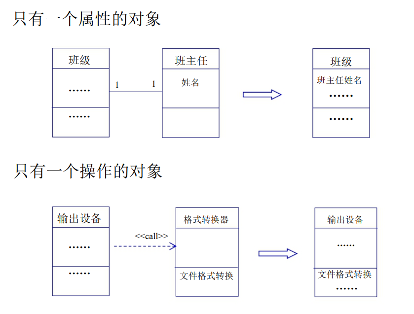 面向对象分析与设计知识点总结面向对象程序设计知识点总结 Csdn博客