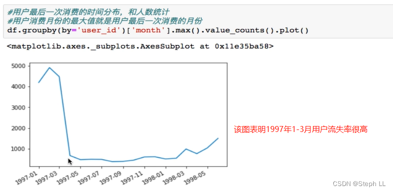 用户消费数据分析，基于python Csdn博客 