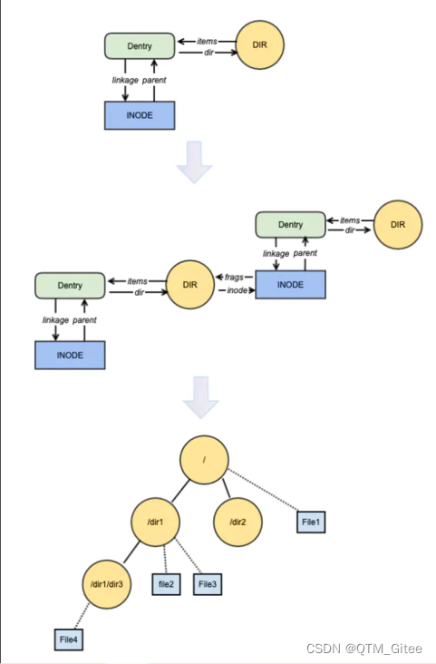 Cephfs的MDS侧元数据池和mdcache存储数据结构分析_mds的元数据-CSDN博客