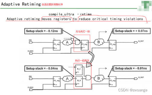 第十七课：DC优化技术_dc retime 参数-CSDN博客