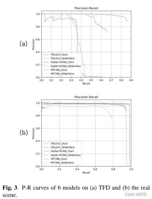 倾斜人脸数据集及其验证（A TILT-ANGLE FACE DATASET AND ITS V ALIDATION）_tfd数据集-CSDN博客
