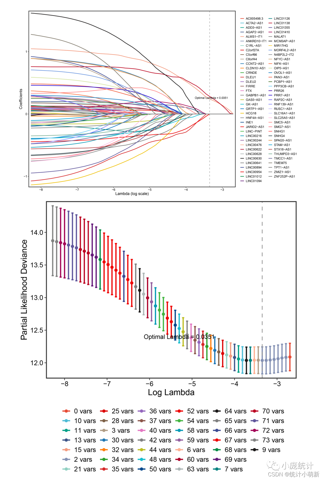小庞统计-美化图片系列之lasso图的美化（第1集）_lasso回归图片美化代码-CSDN博客