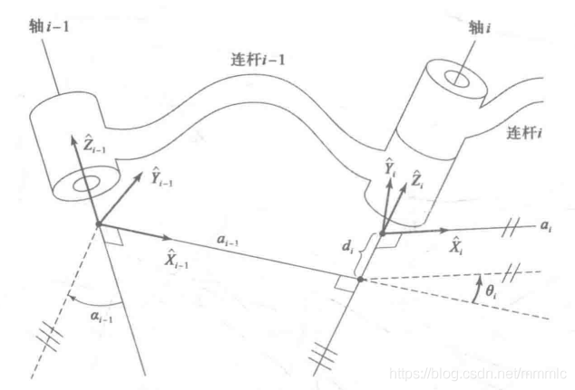 改进DH参数之IRB1200_irb1200dh参数-CSDN博客