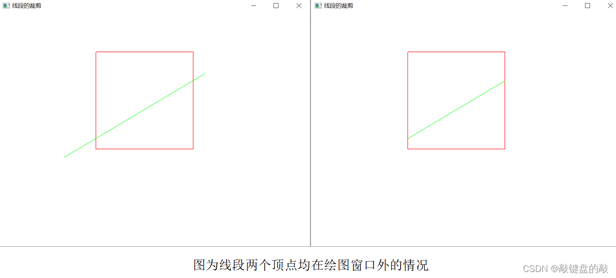 计算机图形学实验五 直线段的编码裁剪算法（cohen Sutherland算法）实验内容直线段的编码裁剪算法cohen Sutherland算法 Csdn博客