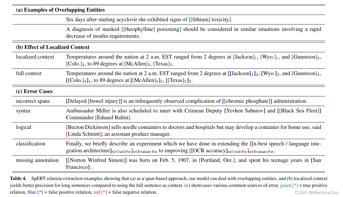 Span-based Joint Entity and Relation Extraction with Transformer Pre-training-CSDN博客