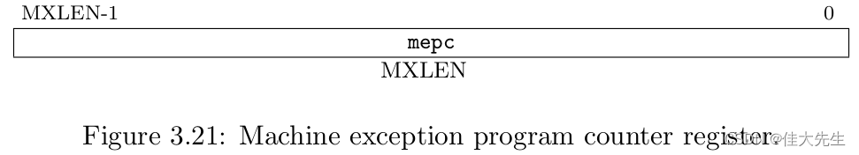 【RISC-V】Trap和Exception_mcause-CSDN博客
