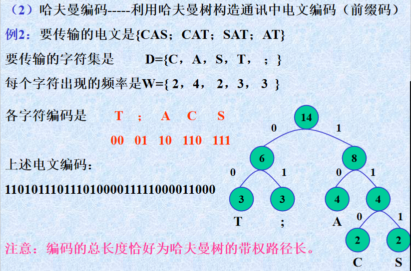 哈夫曼树建立与二叉树WPL算法以及相关例题_二叉树的wpl计算-CSDN博客