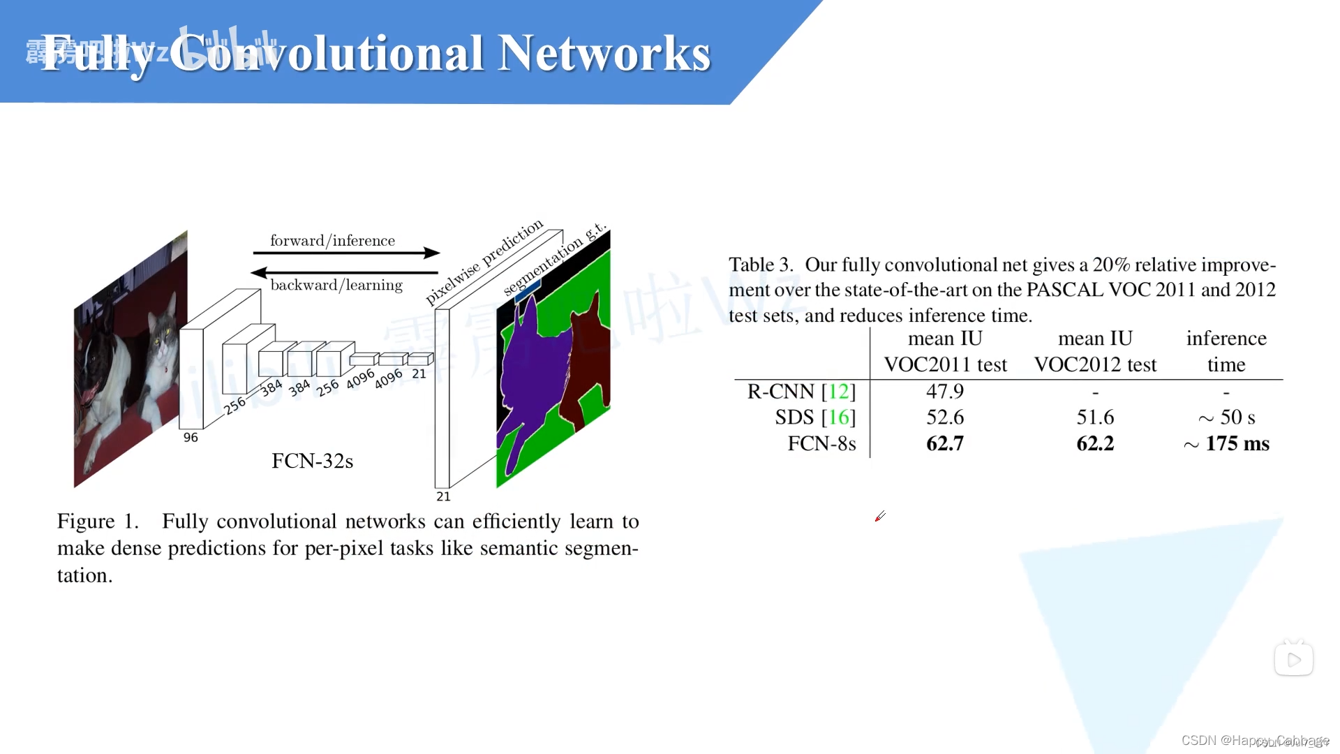 深度学习之图像分割—— FCN基本思想和网络结构以及论文补充_图像处理fc-CSDN博客