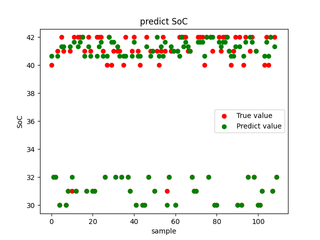 基于机器学习的SOC预测_机器学习soc和总电流的关系-CSDN博客