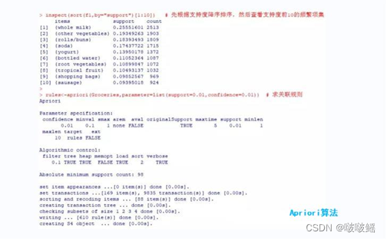 转：apriori算法，挖掘数据集中项集的关联规则学习经典利用apriori算法求项目集 Csdn博客