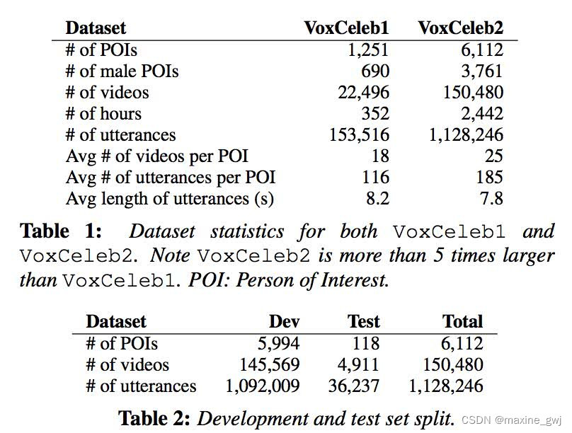 VoxCeleb数据集下载-CSDN博客