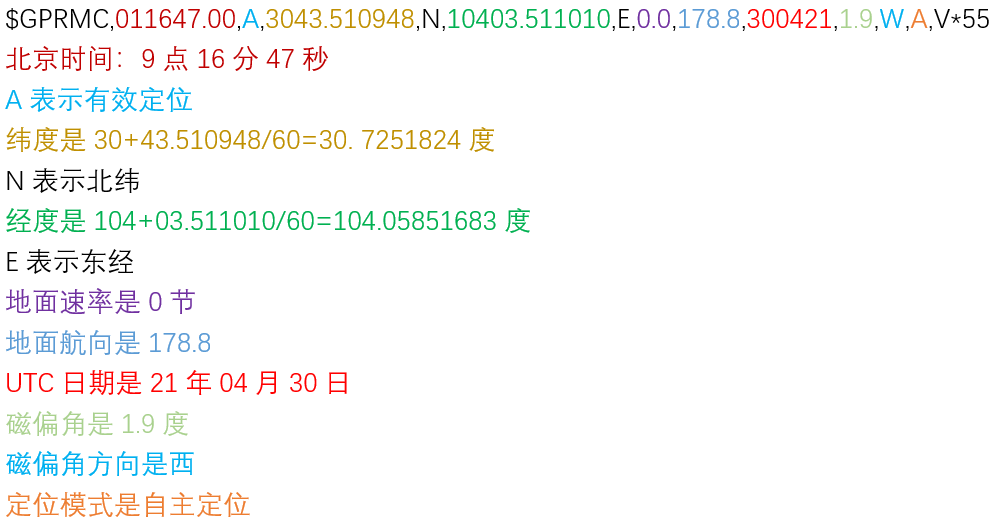 NMEA协议解析-CSDN博客